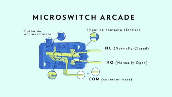El microswitch arcade y su funcionamiento. Sin él no hay juego | MiArcade